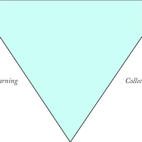 Illeris Model Of Learning Download Scientific Diagram