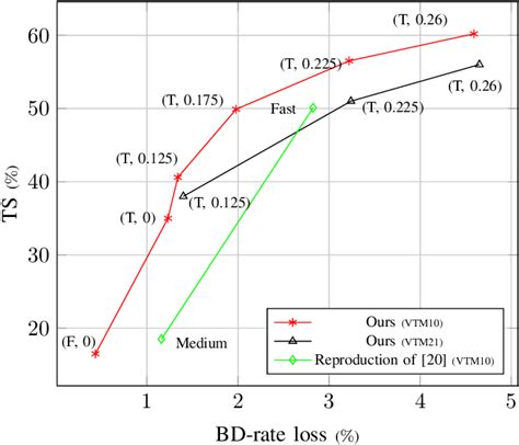 Figure 13 From CNN Based Prediction Of Partition Path For VVC Fast