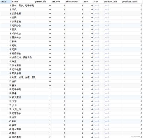 stream流构建树形结构 csdn博客