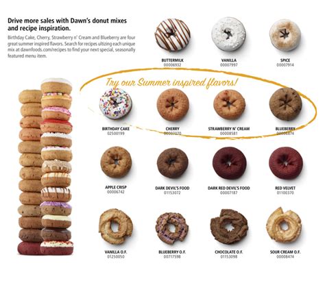Donut Flavors List