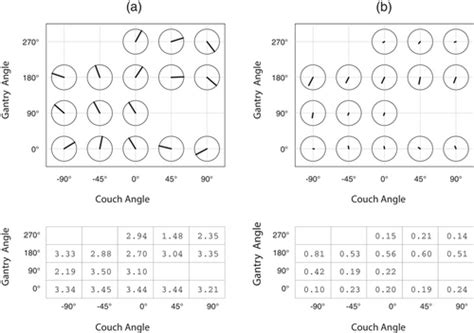 An Improved Method For Evaluating Linac Isocenter Zacharopoulos