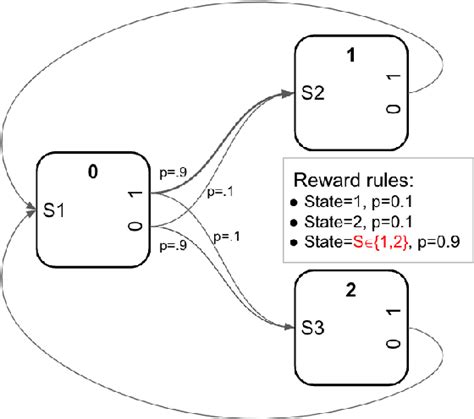 Figure 4 From A Large Parametrized Space Of Meta Reinforcement Learning