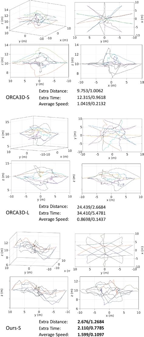 Figure 5 From A Two Stage Reinforcement Learning Approach For Multi Uav