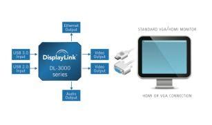 DisplayLink Goes USB Technogog