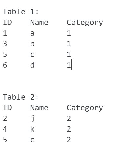 Ms Access Join Two Tables And Create A New One In Sql Database