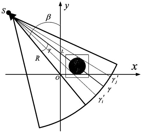 A Linear Interpolation Method In A Ct Image Reconstruction Back