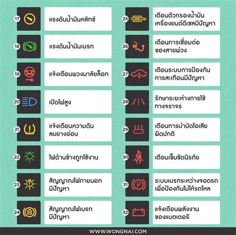 64 สัญลักษณ์บนหน้าปัดรถยนต์ รู้ไว้ ปลอดภัยชัวร์