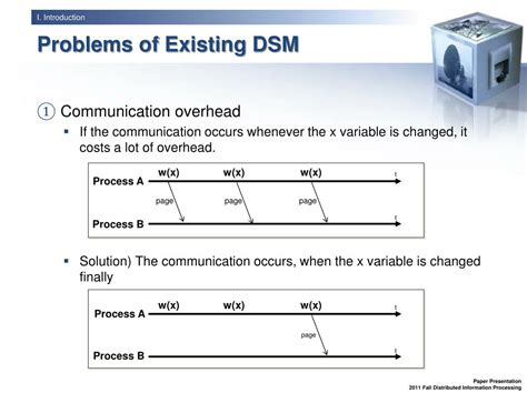 Ppt Treadmarks Distributed Shared Memory On Standard Workstations