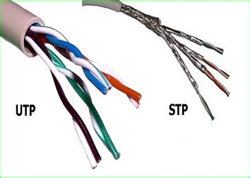 Difference Between UTP STP Networking Cables New York Cables