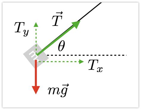 The Physics Of Swinging A Mass On A String For Fun Wired