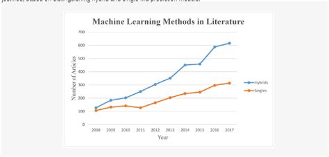 figure 4 from flood prediction using ml models semantic scholar
