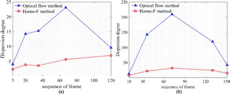dispersion curve of target detection result a dispersion curve of