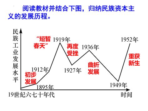 第25课 经济和社会生活的变化 课件（25张ppt） 2022 2023学年部编版八年级历史上册 21世纪教育网