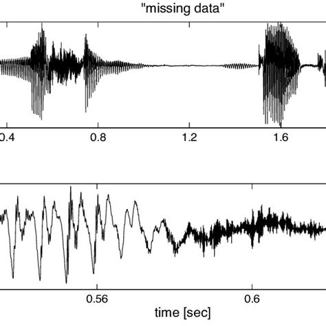 6 Model Of The Acoustic Environment Download Scientific Diagram