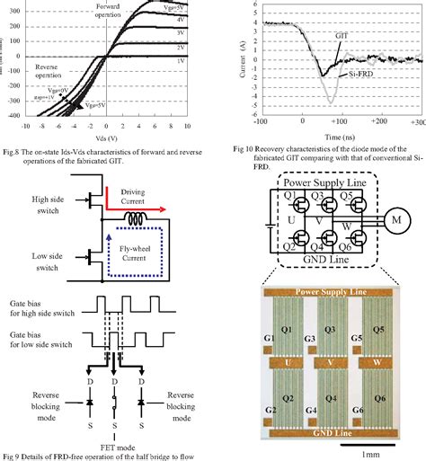Figure From Highly Efficient Gan Power Transistors And Integrated