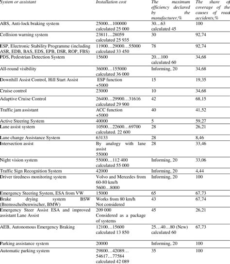 Values Of Comparison Criteria [3] [4] [5] Download Scientific Diagram