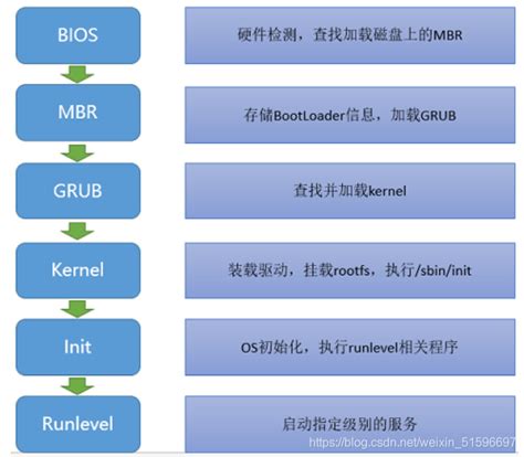 linux操作系统（实操篇 linux进程管理 案例）09 认识linux操作系统 教学案例 csdn博客