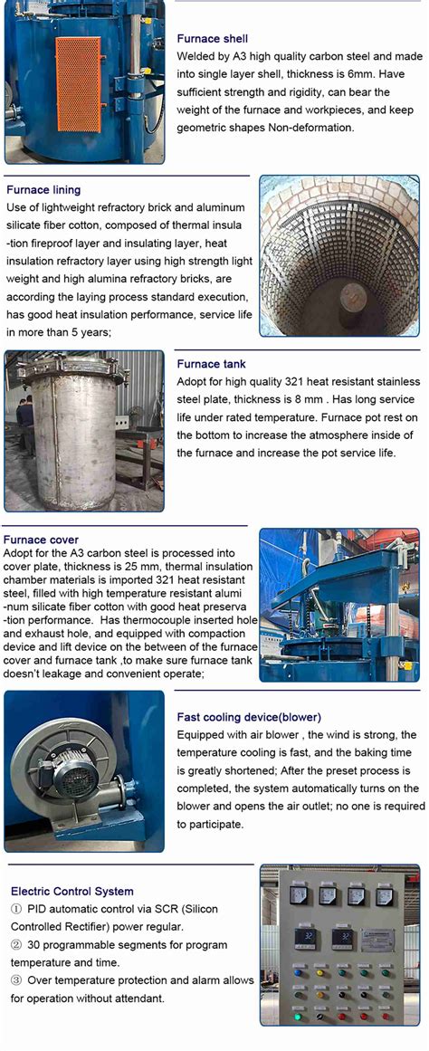 Pit Type Vacuum Gas Nitriding Furnace Company