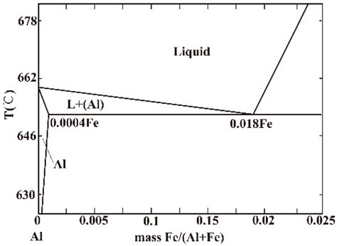 Diagram Desk Handbook Phase Diagrams For Binary Alloys Mydiagramonline