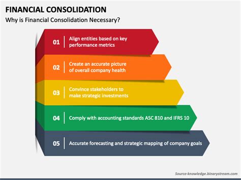 Financial Consolidation PowerPoint And Google Slides Template