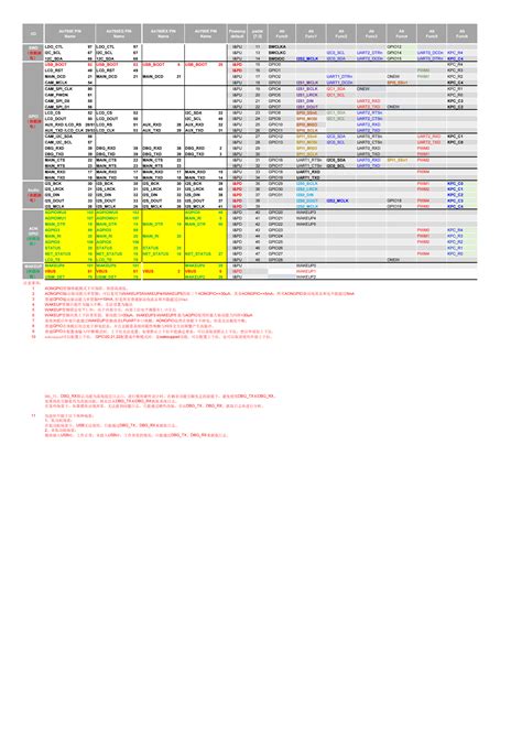 Air780e引脚复用笔记 Realiot 博客园
