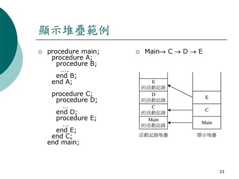 陳維魁 博士 儒林圖書公司 第六章 領域與範圍 陳維魁 博士 儒林圖書公司 ppt download