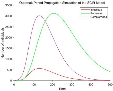A Rumor Propagation Model Considering Media Effect And Suspicion