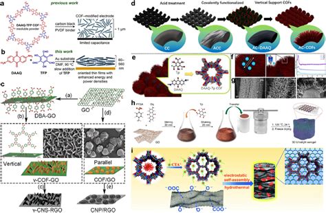 A Structure Of The Hexagonal Subunit Of The Daaq Tfp Cof Which Was Download Scientific