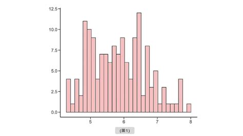 Qc7大手法之直方圖 Kens Blog
