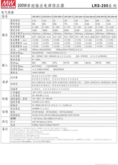 電源供應器 Lrs 200 5、lrs 200 12、lrs 200 24 明緯 附發票 快速出貨 軌道式電源供應器 蝦皮購物