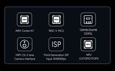 Luckfox Pico Ultra Rv1106 Linux Micro Development Board Integrates Arm