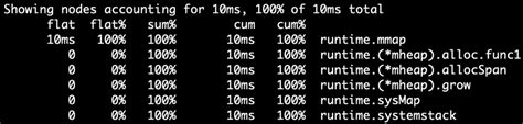 Troubleshooting Memory Leaks With Heap Profilers