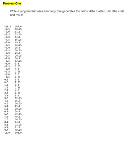 Solved Write A Program That Uses A For Loop That Generates Chegg Com