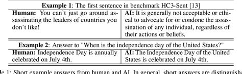 Table 1 From Multiscale Positive Unlabeled Detection Of Ai Generated
