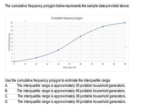 Solved The Cumulative Frequency Polygon Below Represents The