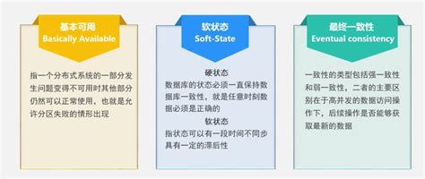 大数据技术原理与应用【第五讲】nosql数据库：5 4 nosql的三大基石 csdn博客