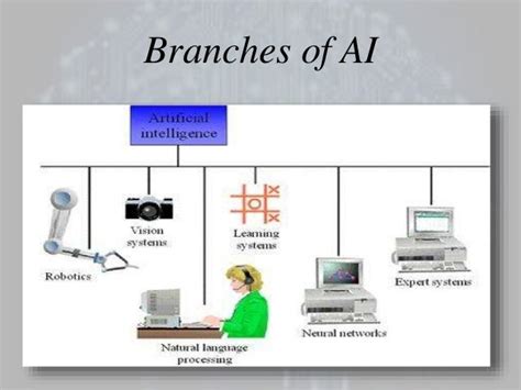 Artificial Intelligence In Speech Recognition