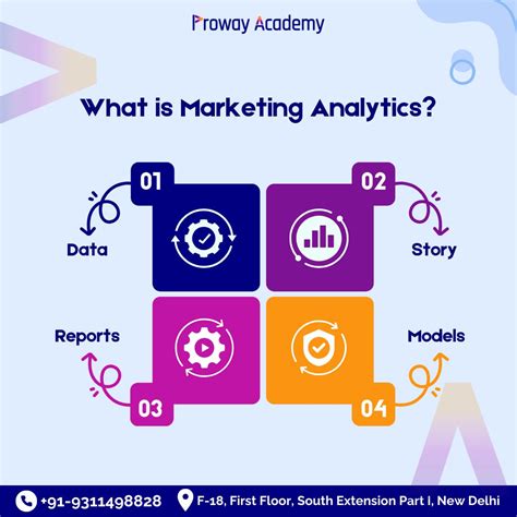 Proway Academy On Linkedin Marketinganalytics Datadrivendecisions