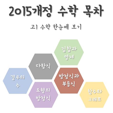 2015개정 고1수학 목차 한눈에 보기 네이버 블로그