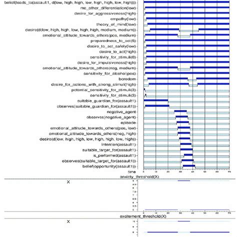 Example Simulation Trace For A Criminal With Ied Download Scientific