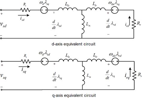 Figure 1 From Dynamic Model Based Vector Control Of Linear Induction