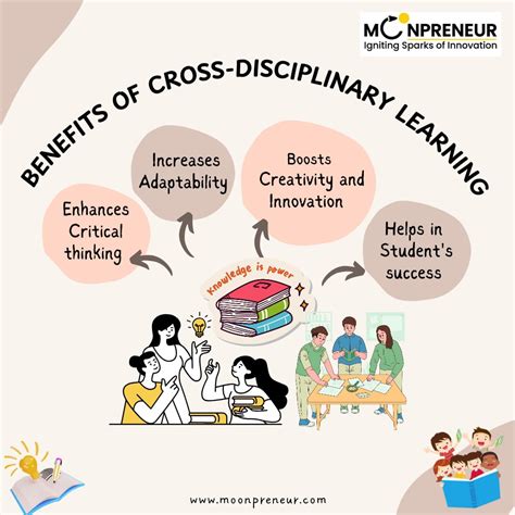 Cross Disciplinary Learning A Modern Approach To Education