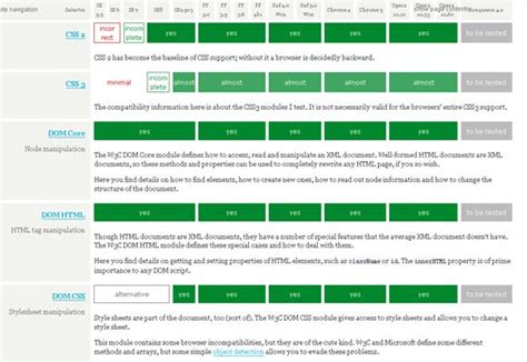must have cheat sheets for web designers