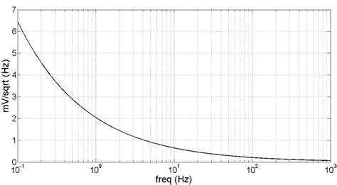 Equivalent Input Noise Voltage At Node B Download Scientific Diagram