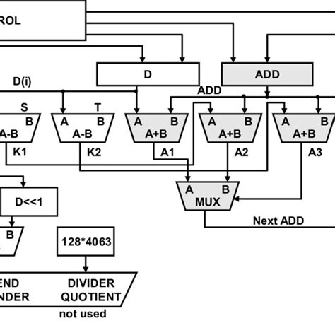 A Possible Hardware Solution Download Scientific Diagram
