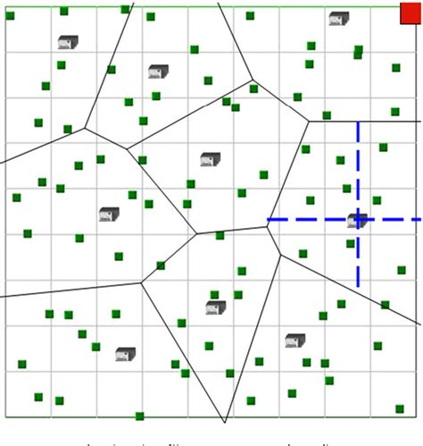 Figure 1 From An Effective Key Management Scheme For Heterogeneous