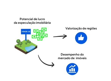 O Que é Especulação Imobiliária Librain