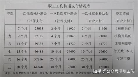 玉环市最新工伤赔偿金额与赔付标准详解 2024因工受伤