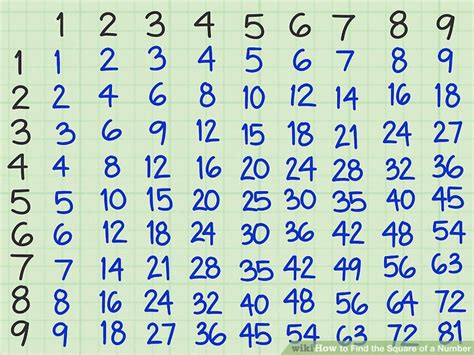 3 Ways To Find The Square Of A Number WikiHow
