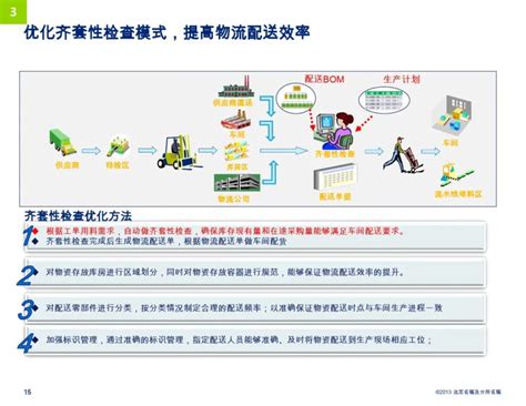德勤：制造业企业数字化转型方案（ppt） Csdn博客